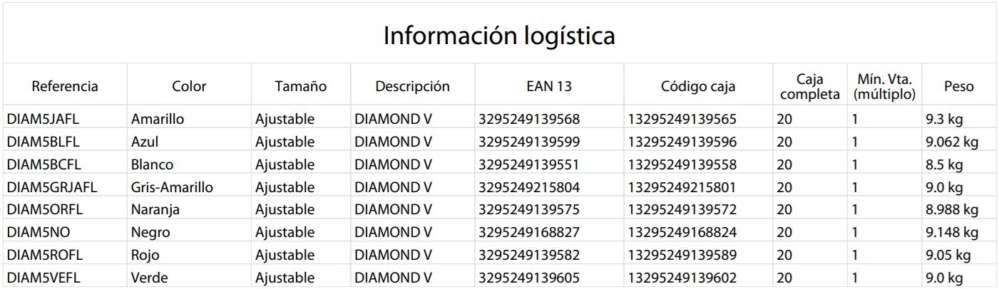 Casco de Seguridad DIAMOND V Delta Plus - INDUMINSA