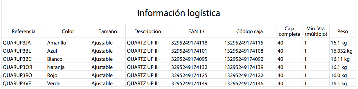 Casco de Seguridad QUARTZ UP III Delta Plus - INDUMINSA